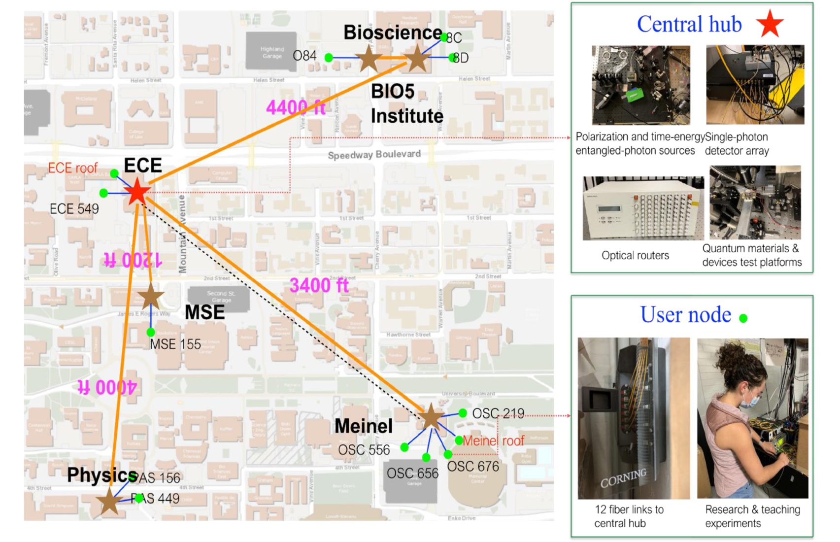 Zhaohui Yang's Homepage